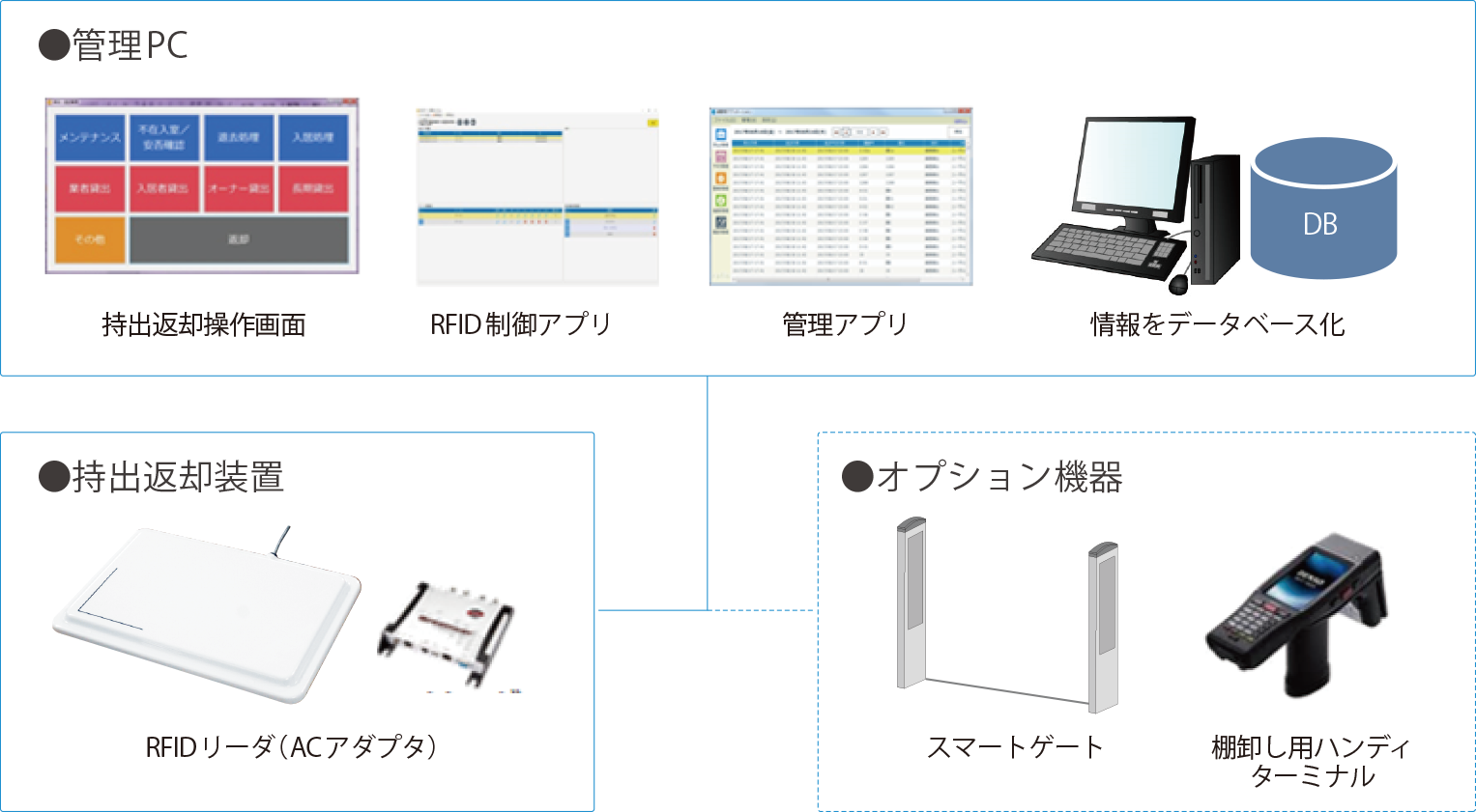 rfid-tool-image05-pc | TDX